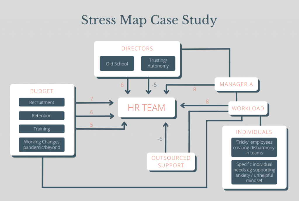 Stress Mapping - It's Time for Change