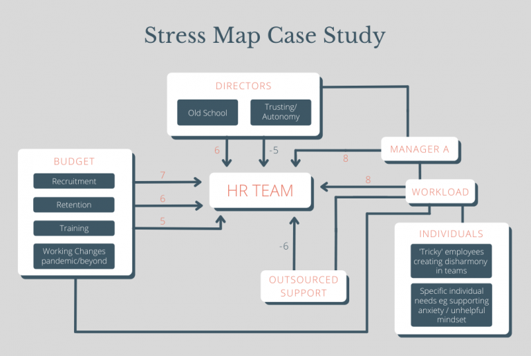 Stress Mapping - It's Time for Change